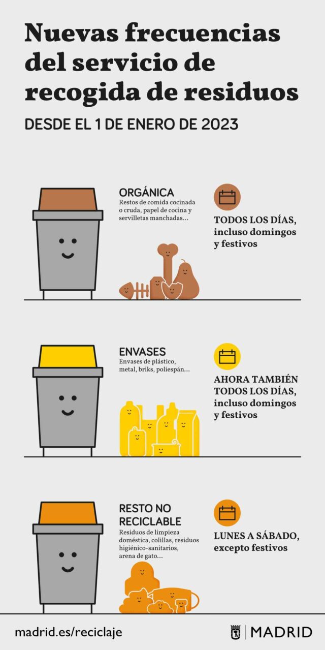 Cambios en la Recogida de Residuos en Madrid 2023